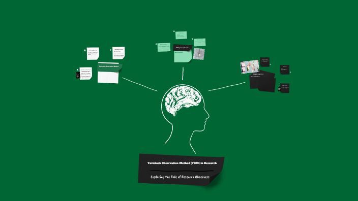 Tavistock Observation Method (TOM) in der Forschung by Melanie ...
