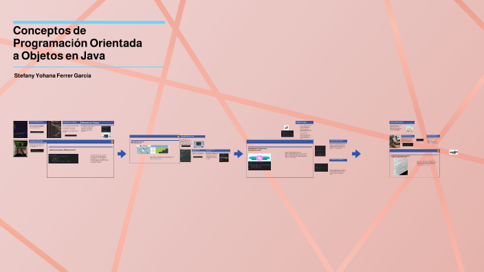Conceptos de Programación Orientada a Objetos en Java by STEFANY YOHANA ...