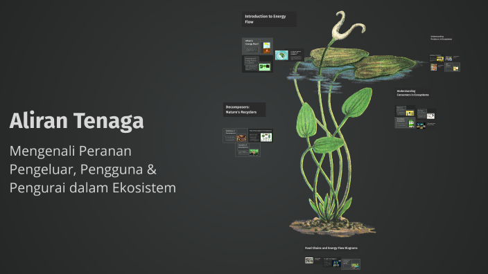 Aliran Tenaga by Fatin Aqilah on Prezi