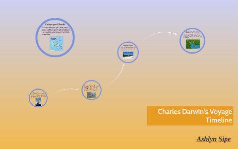 Charles Darwin's Voyage Timeline by Ashlyn Sipe on Prezi