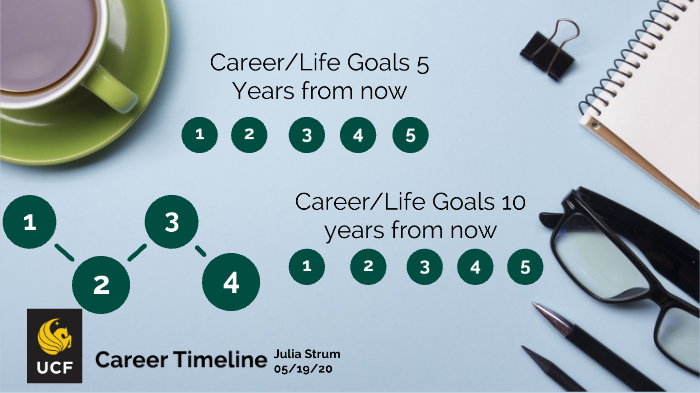 Career Timeline by Julia Strum on Prezi