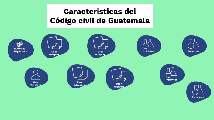 Caracteristicas del Código civil de Guatemala by Hady Gabriela De León ...