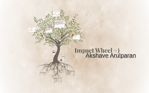 Impact Wheel by Akshy Arul on Prezi