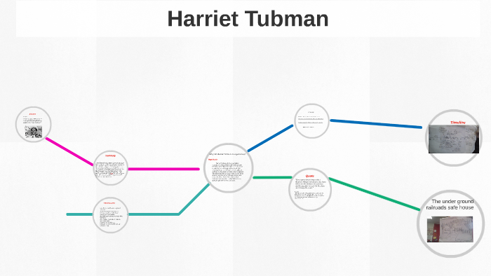 Harriet Tubman by Jennifer Albarran on Prezi