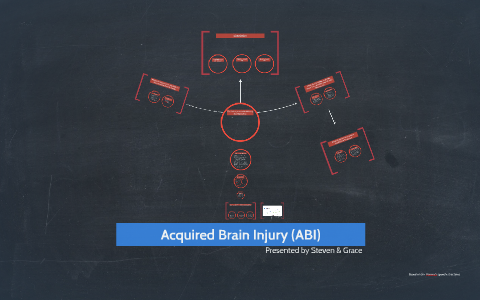 Acquired Brain Injury (ABI) by Steven Pham on Prezi