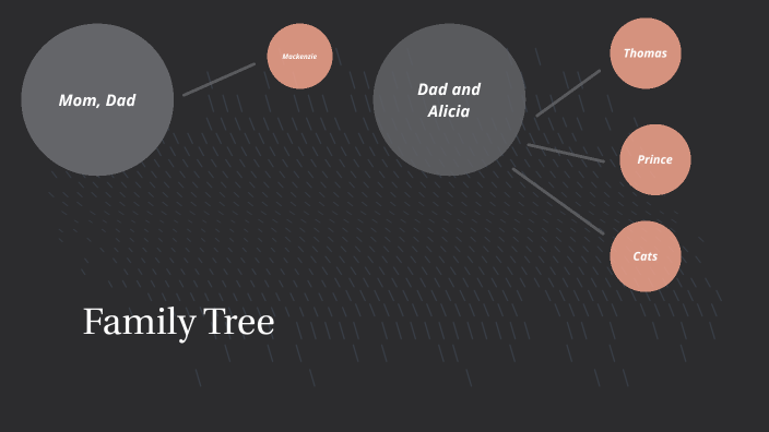 Family Tree by Mackenzie Caprioni on Prezi