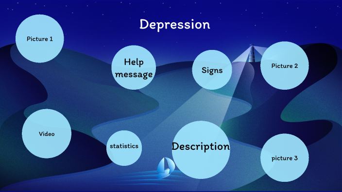Depression slideshow p8 by Cameron Bauer on Prezi