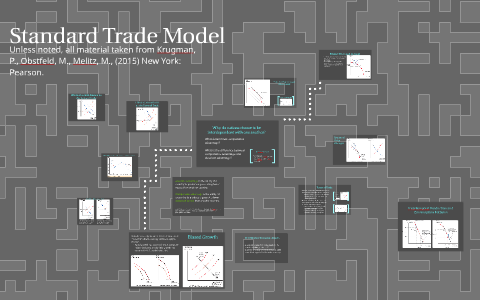 Standard Trade Model by Alfred Peters on Prezi