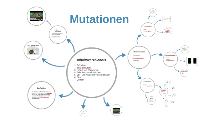 Mutationen