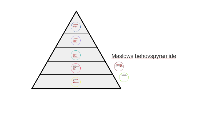 Maslows behovspyramide by Naja uhrskov on Prezi