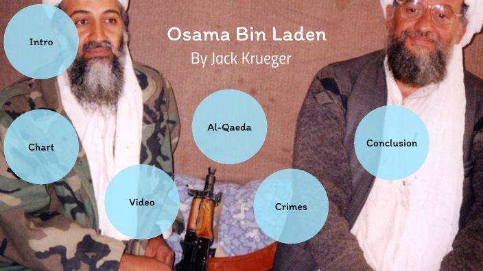 Osama Bin Laden by Jackson Krueger on Prezi