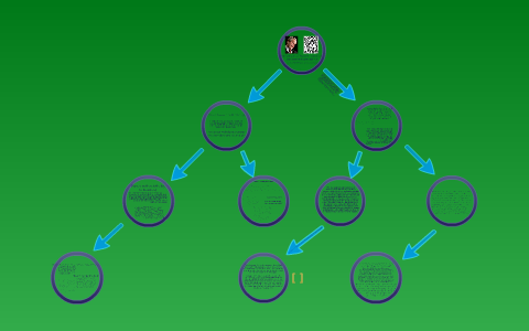 Ramism in Modern Education by Laura Smith on Prezi