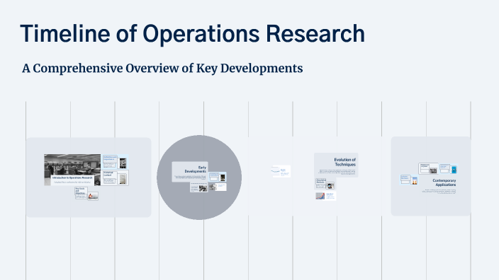 Timeline of Operations Research by Connor Reyes on Prezi