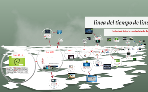 linea del tiempo de linux by JUAN DAVID BATANERO on Prezi