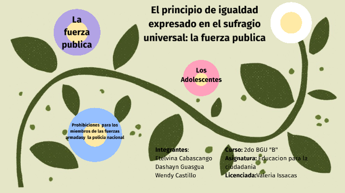 El principio de igualdad expresado en el sefragio universal: la fuerza publica by Etelvina ...