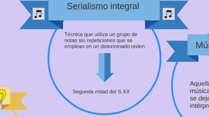 Serialismo Integral by Andrea Gegúndez López on Prezi