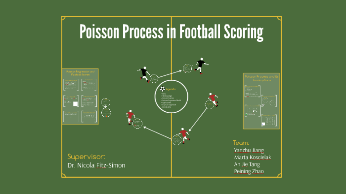 Poisson Process in Football Scoring by Vicky Jiang on Prezi