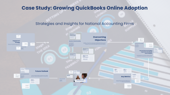 Case Study: Growing QuickBooks Online Adoption by Bhanu Malik on Prezi