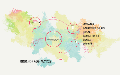 WEDNESDAY template by Garth Cochrane on Prezi