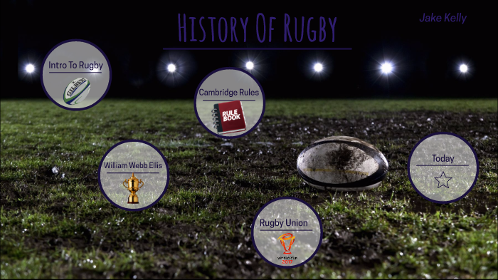 History Of Rugby by COM 114 Student on Prezi