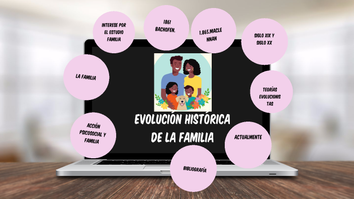 Evolución Histórica de la familia by Ivon Leyton on Prezi