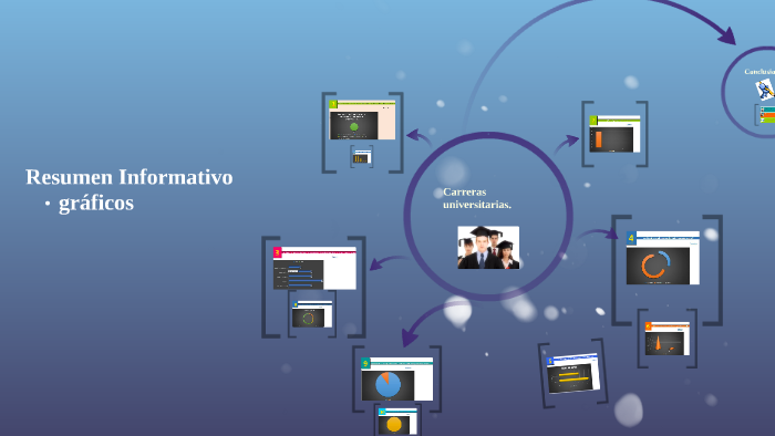 Resumen Informativo by on Prezi