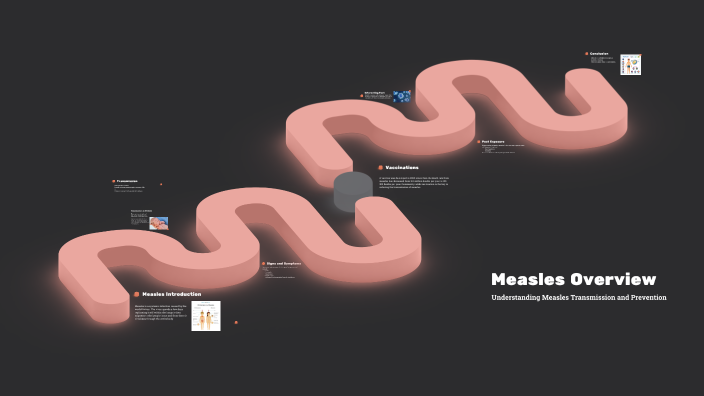 Measles Overview by Jenna Cummings on Prezi