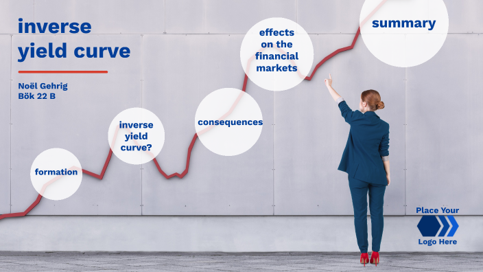 inverse yield curve by Noel Gehrig Landolt on Prezi