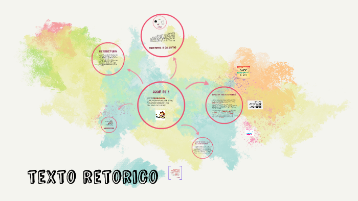 texto retorico by Marisol Jimenez on Prezi