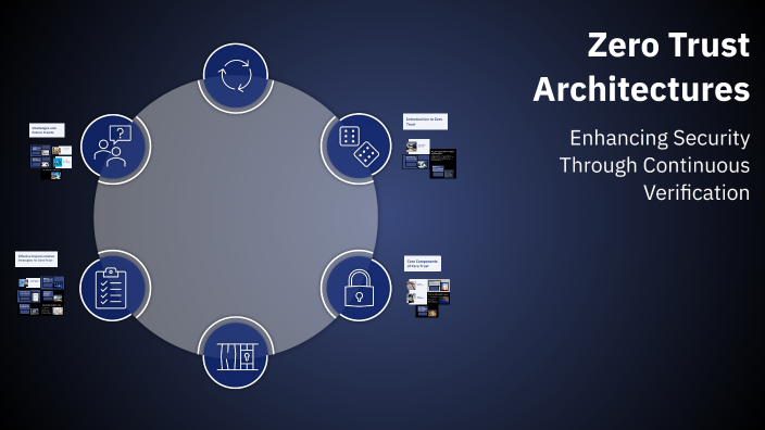 Zero Trust Architectures by Amitasree on Prezi