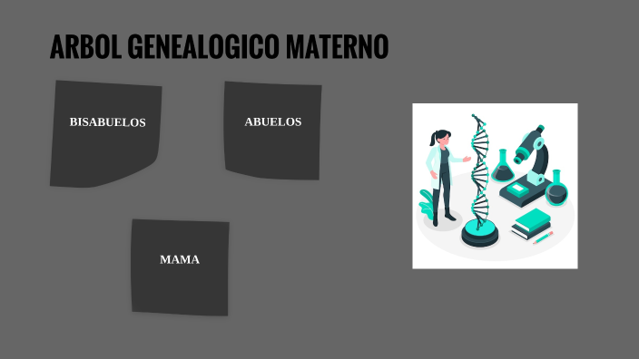 arbol genealogico by evelyn guazha on Prezi