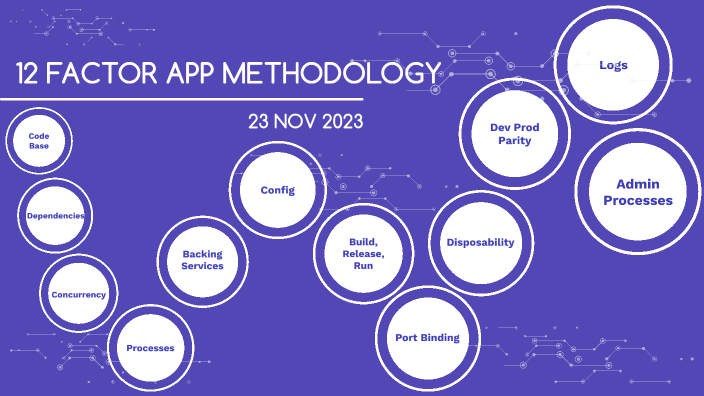 . by Raju Pavithran on Prezi