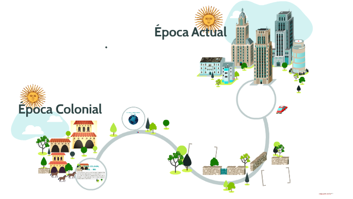 Época Colonial by Isabel Duplain on Prezi