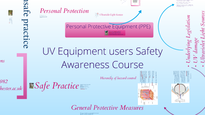 UV Safety Training by Katharine Sullivan on Prezi
