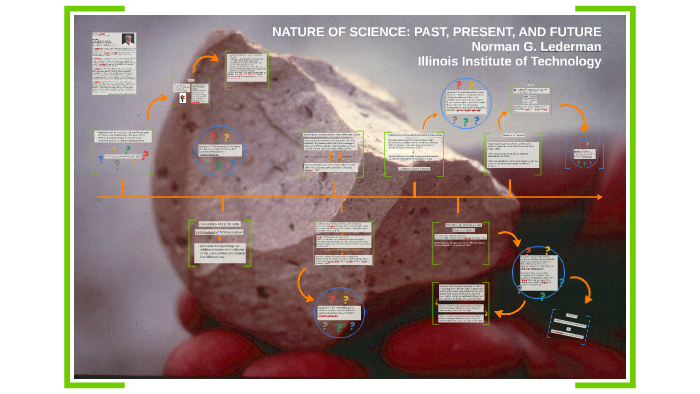 NATURE OF SCIENCE: PAST, PRESENT, AND FUTURE by fulda BOL on Prezi