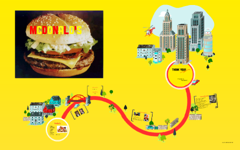 McDonald's for Economics by Ayaka Suzuki on Prezi