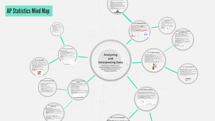 AP Statistics Mindmap by Bryan D on Prezi