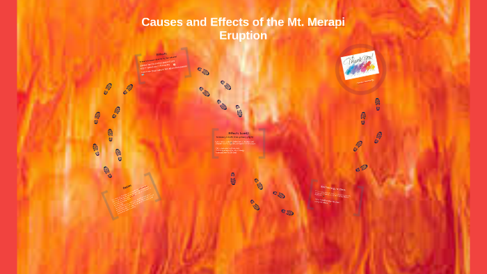 Causes and Effects of the Mt. Merapi Eruption by Saniya Saraogi on Prezi