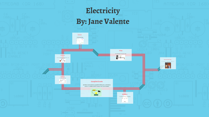 Electricity by jane valente on Prezi