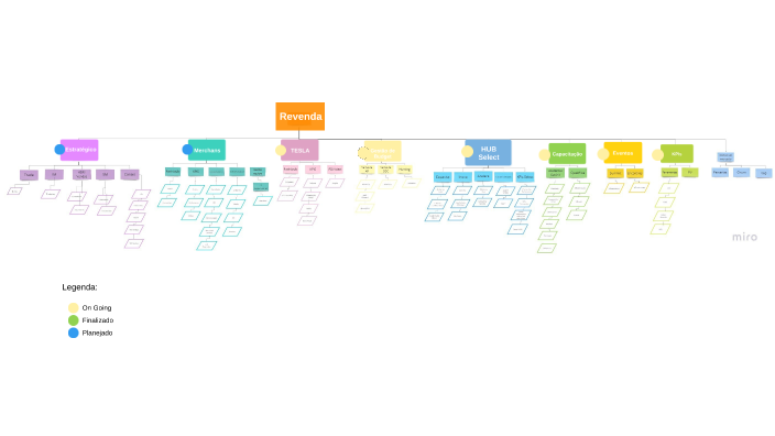 Revenda by Melyssa Freitas Melo on Prezi