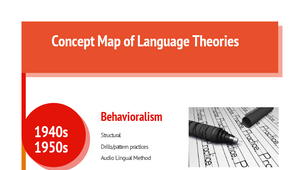 Concept Map - behaviorism, cognitivism, and constructivism by Kaitlyn Langhals (Staff) on Prezi ...