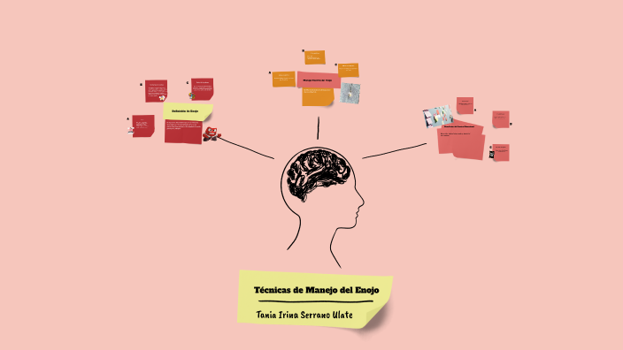 Manejo del enojo - Tania Irina by Tania Irina Serrano Ulate on Prezi
