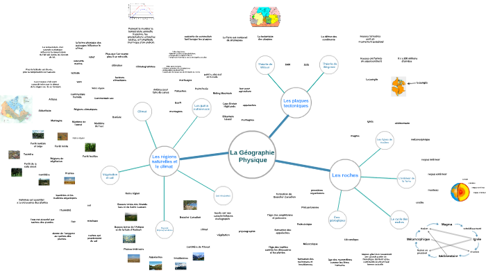 La Géographie Physique by nikki g on Prezi
