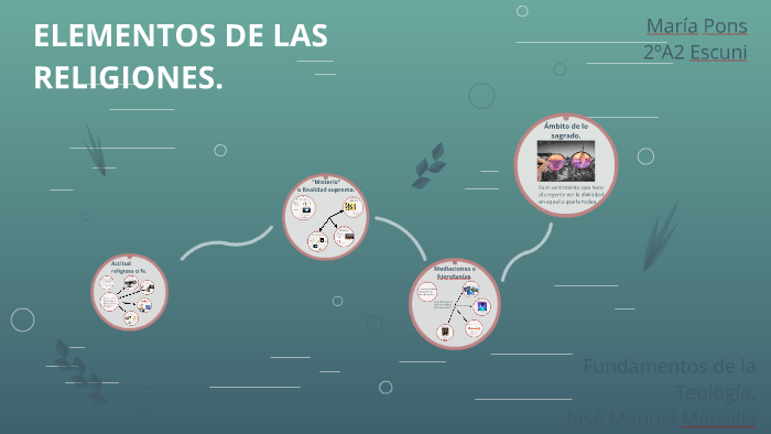 ELEMENTOS DE LAS RELIGIONES. by mariia Pons on Prezi