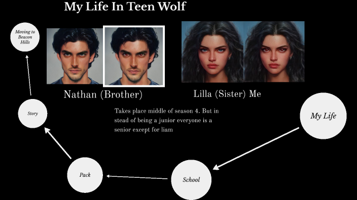 Teen Wolf Story by Amelia Springer on Prezi