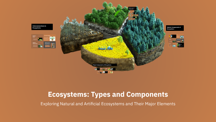 Ecosystems: Types and Components by Honia Tofiq Salim on Prezi