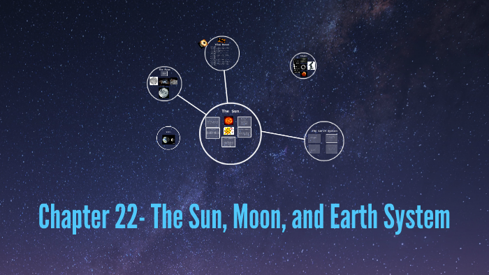 Chapter 22- The Sun, Moon, and Earth System by Earth Science TCS on Prezi