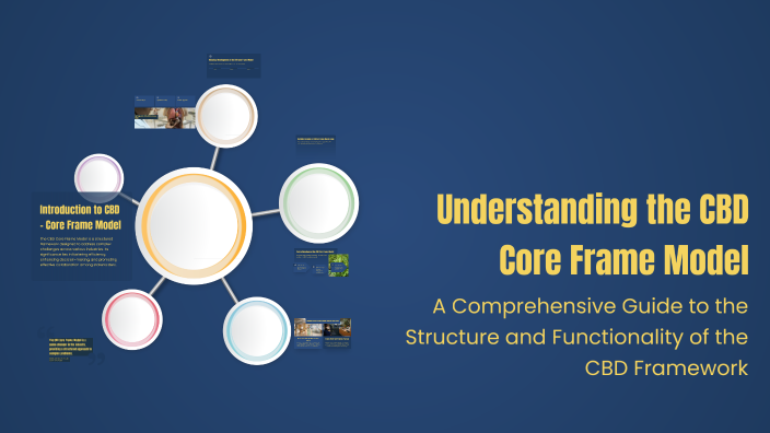 Understanding the CBD Core Frame Model by Raneem Haymoor on Prezi