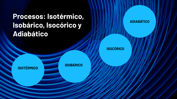 Procesos isotérmico, isobárico. isocórico y adiabático by adrian taja ...