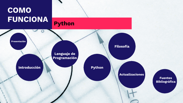 Lenguaje de Programación Python by Manuel Garc a De La Rosa on Prezi